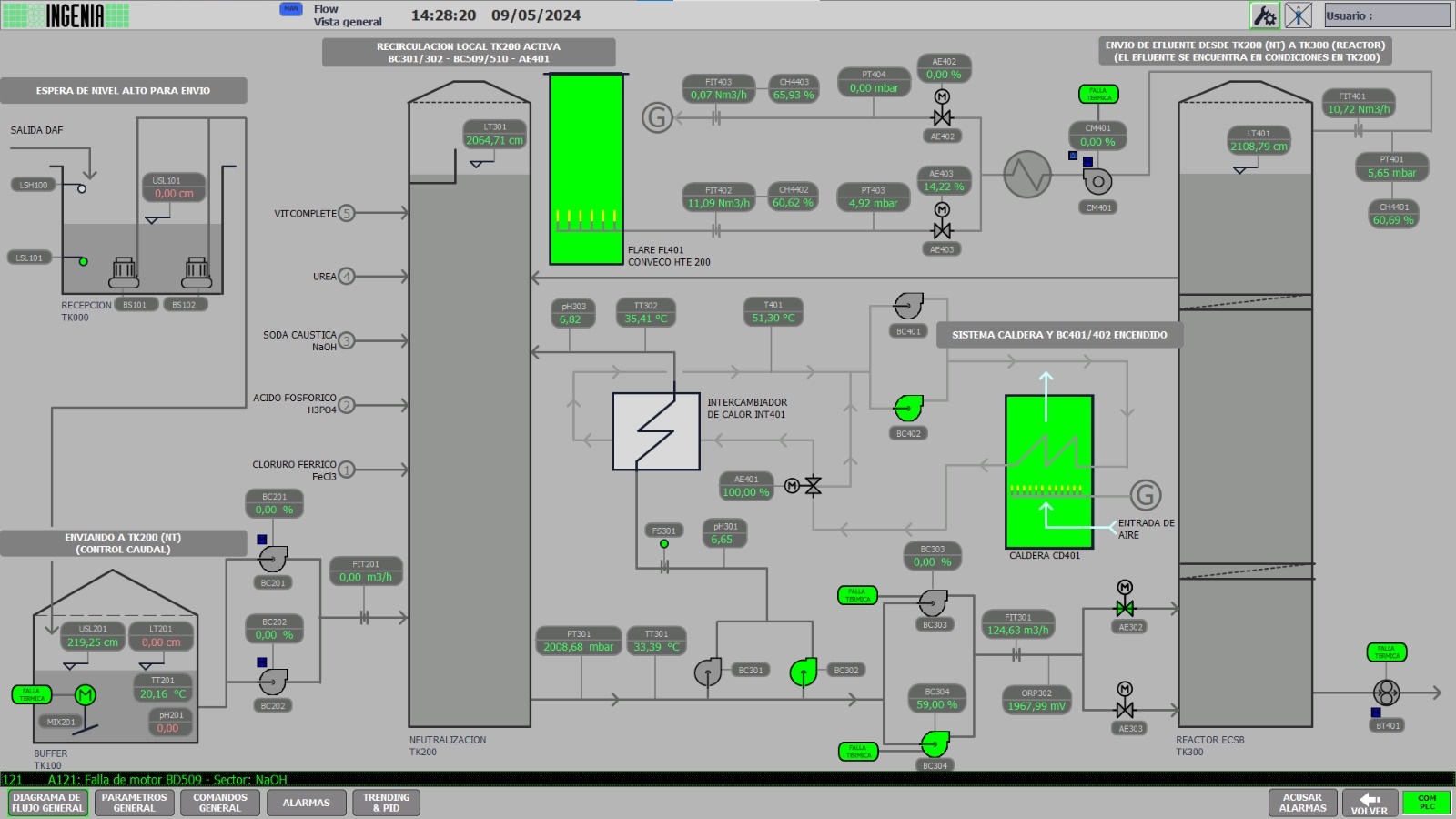 Planta de Generación de Biogás | Ingenia Control